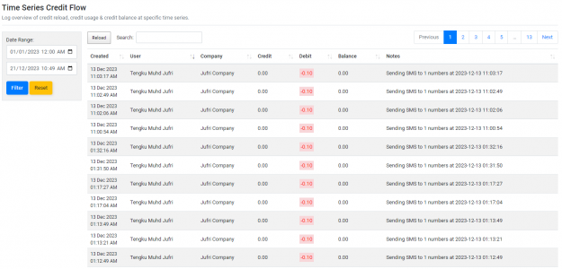 Credit Flow - Time Series - Docs